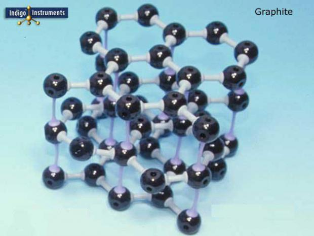Graphite Structure Crystal Lattice Molecular Model From Indigo