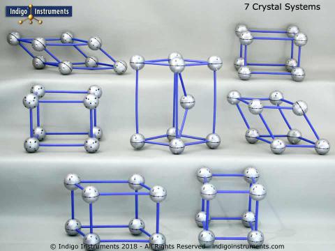 Unit 7 Crystal Systems Models