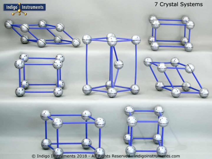 Unit 7 Crystal Systems Models