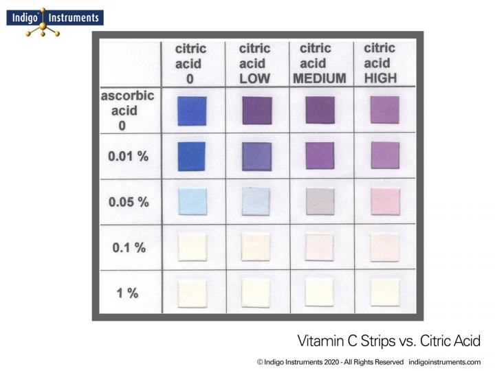 Vitamin C Test Strips, 100/vial, 0-0.1%
