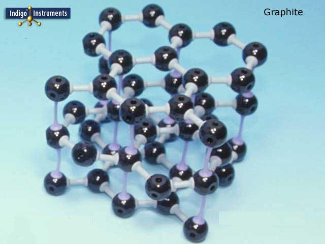Structure Of Graphite Model
