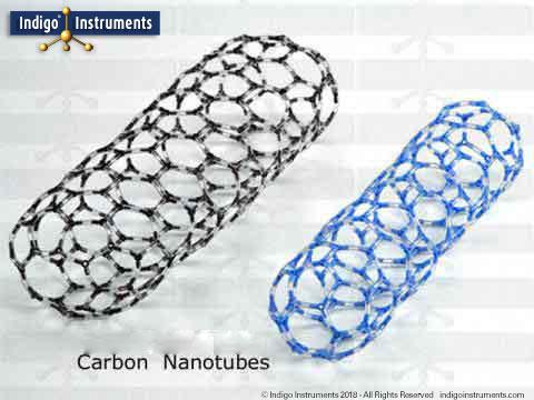 Single Wall Carbon Nanotube Model Kit for Nanotechnology Education